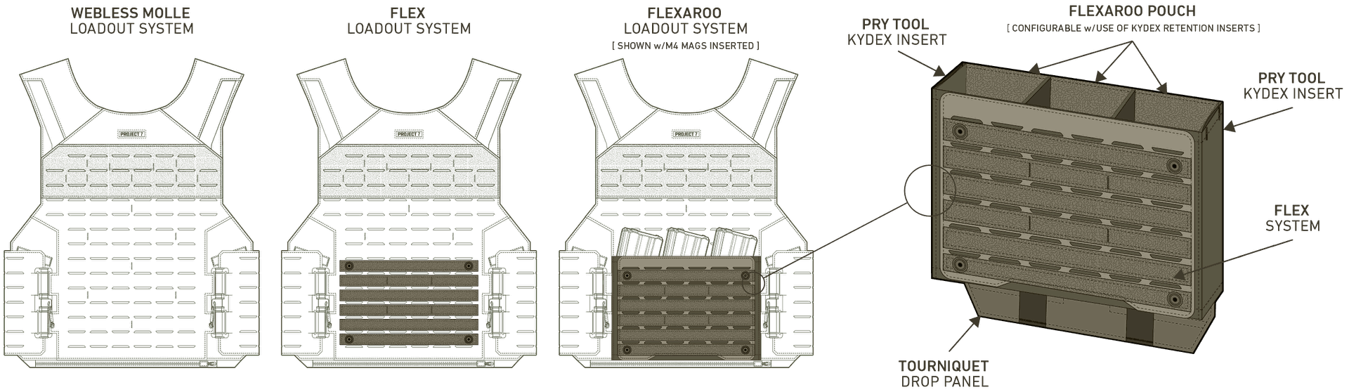 P7 TRV | PROJECT7 ARMOR