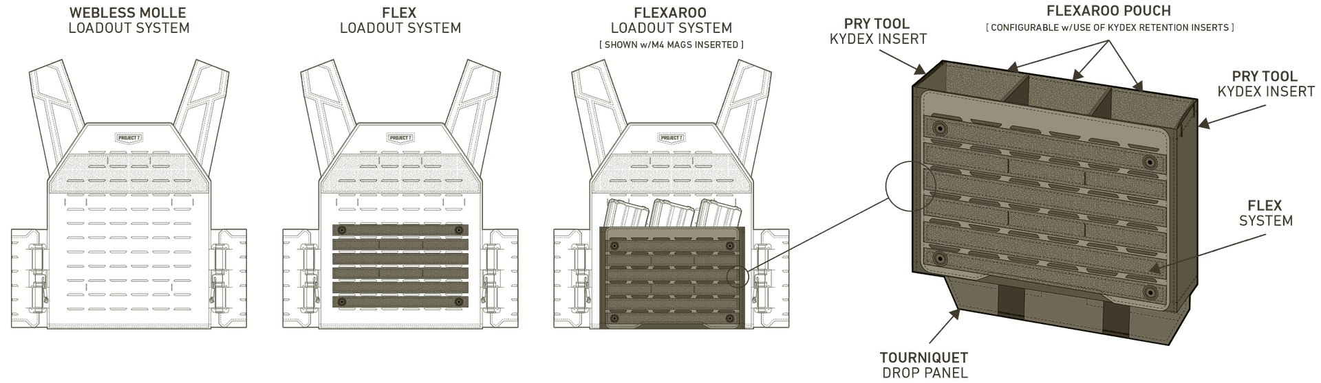 P7 UPR | PROJECT7 ARMOR